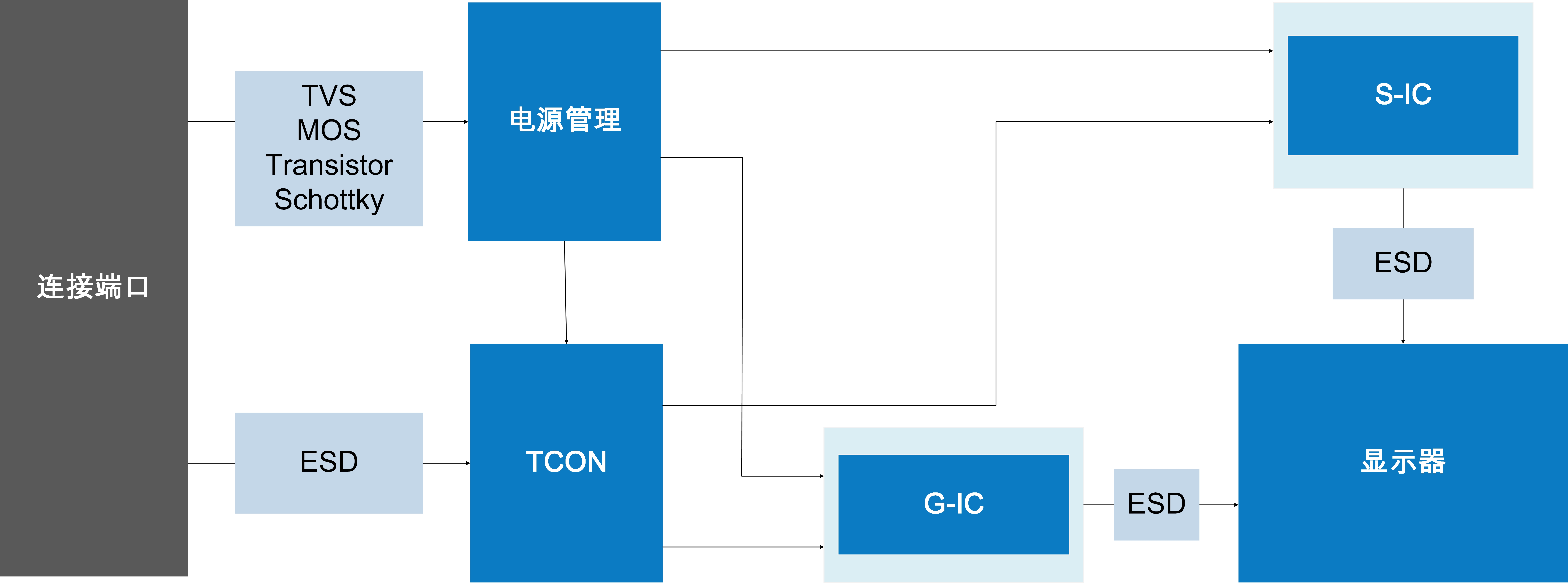 维安TVS,Fuse,ESD,MOS,Transistor,Schottky，FRD，LDO在液晶、OLED模组上的选型指导