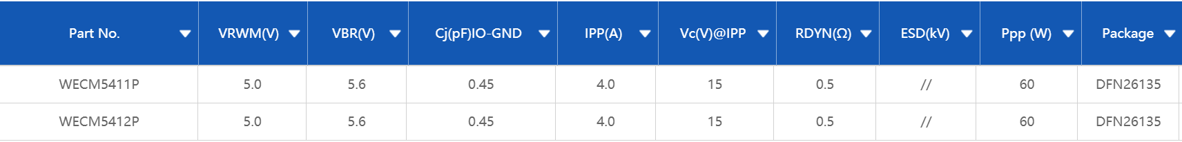 Wayon维安ESD&EMI protection