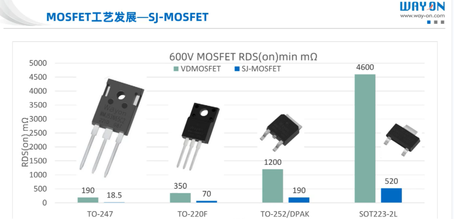 维安600V超级MOS|Wayon Super Junction MOSFET 600V