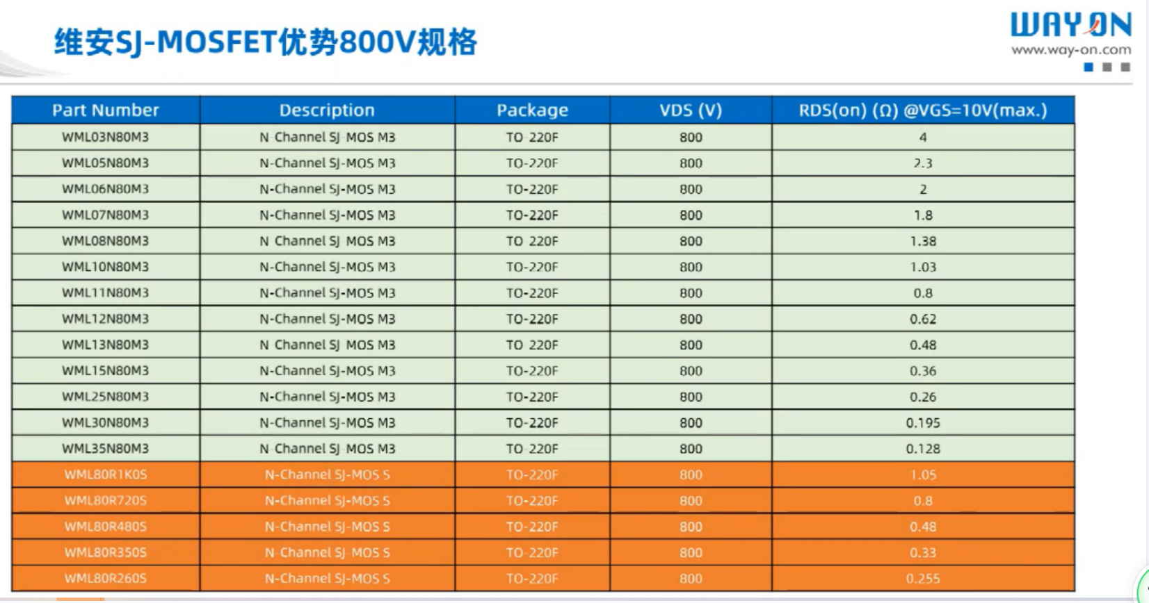 Wayon Super Junction MOSFET 800V