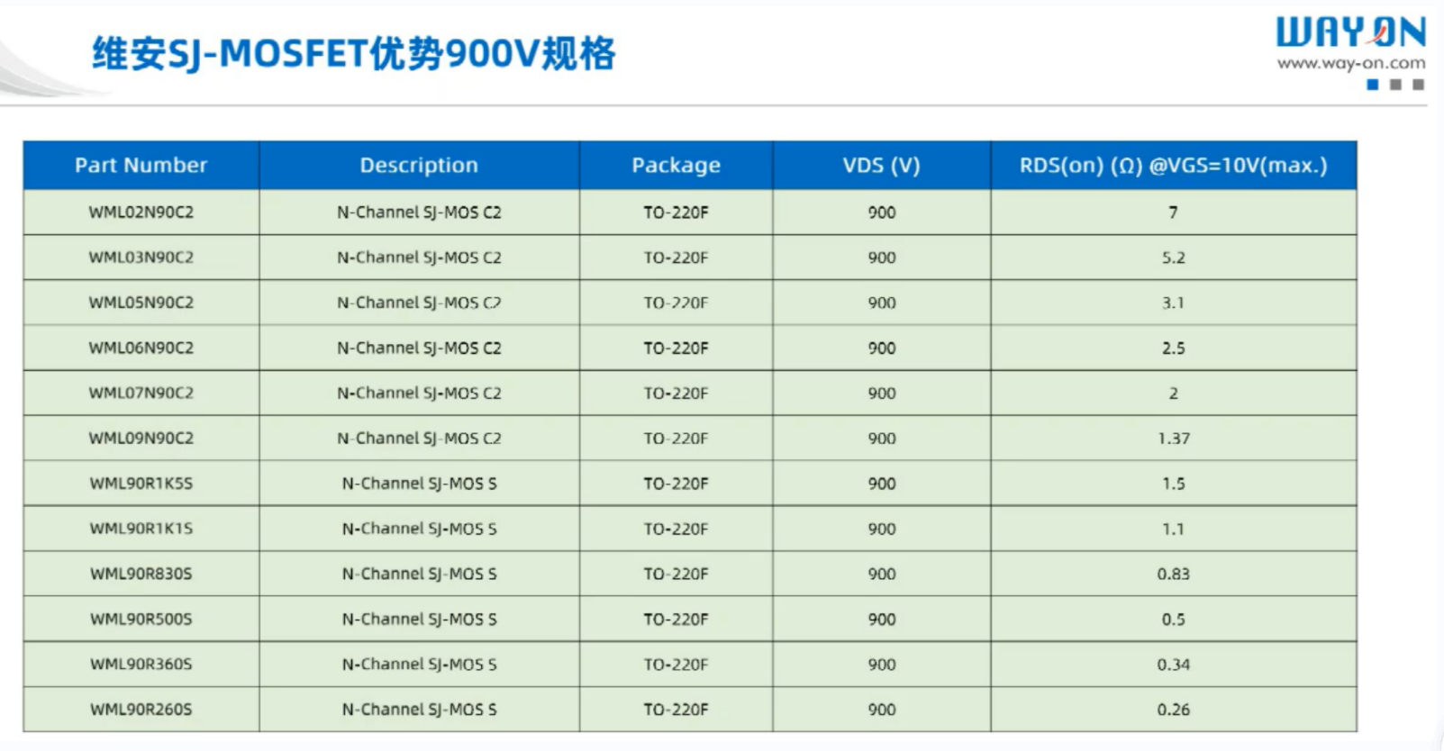 Wayon Super Junction MOSFET ＞900V