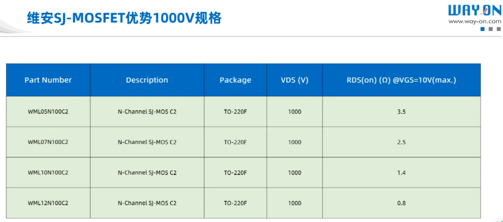 Wayon Super Junction MOSFET ＞900V